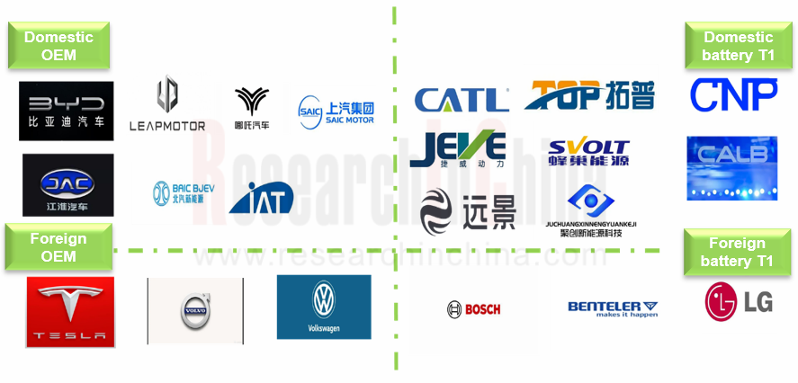 CTP, CTC and CTB Integrated Battery Industry Research Report, 2022 - ResearchInChina